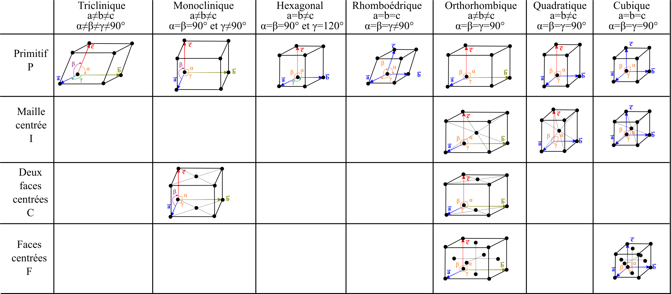 Des structures cristallines dans les organismes biologiques | CultureSciences-Chimie